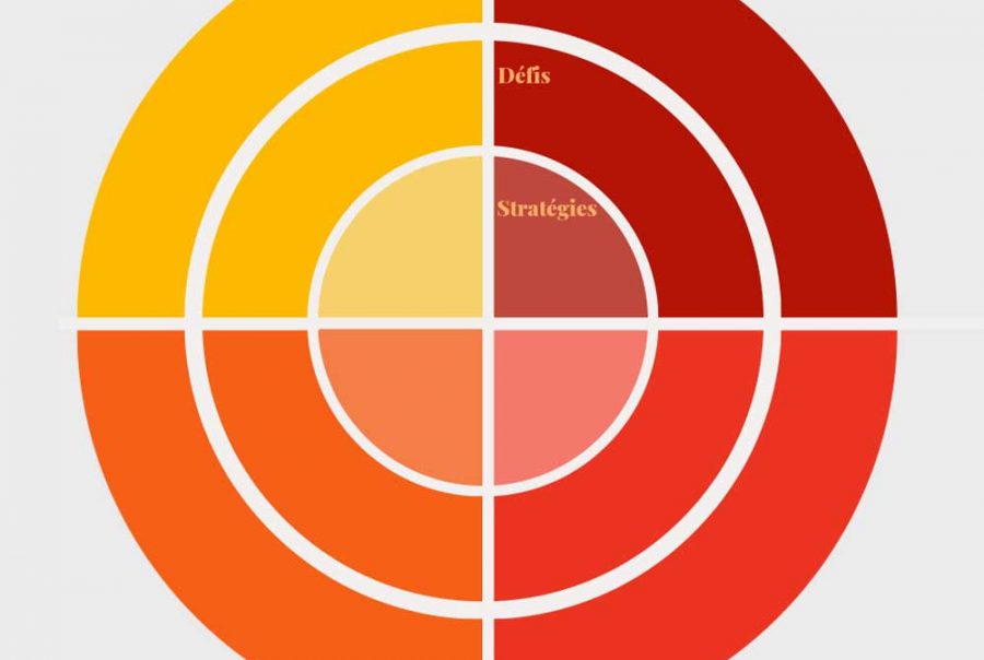 Outils pour les proches aidants - Outils proche aidant - L'Antr'Aidant